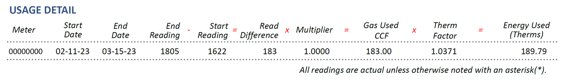 Elizabethtown Gas - Understanding Your Bill